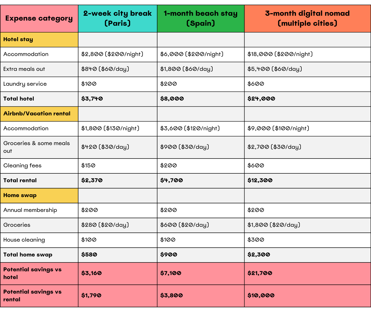 Home swap: everything you need to know - complete 2024 guide | Touchstay