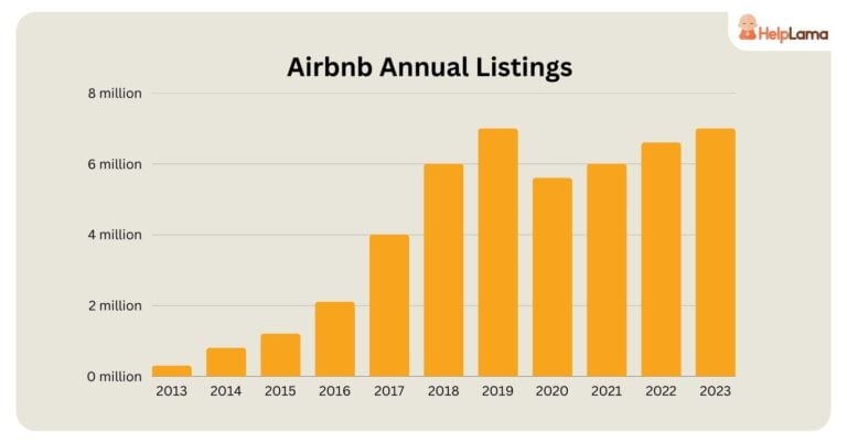 Airbnb Business Model: How Does Airbnb Work? (2026 Guide) | Touchstay