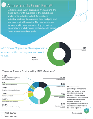 5 awesome event brochure examples | Touch Stay | Touchstay
