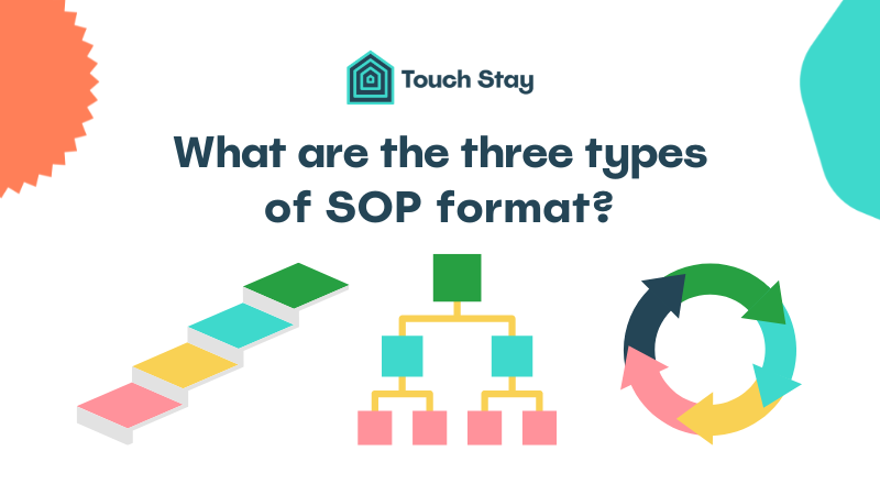 What are the three types of SOP format? | Touch Stay | Touchstay